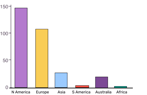 Autism Statistics in 2023 - Goally