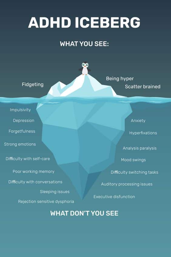 How Do People With ADHD Think?- Goally