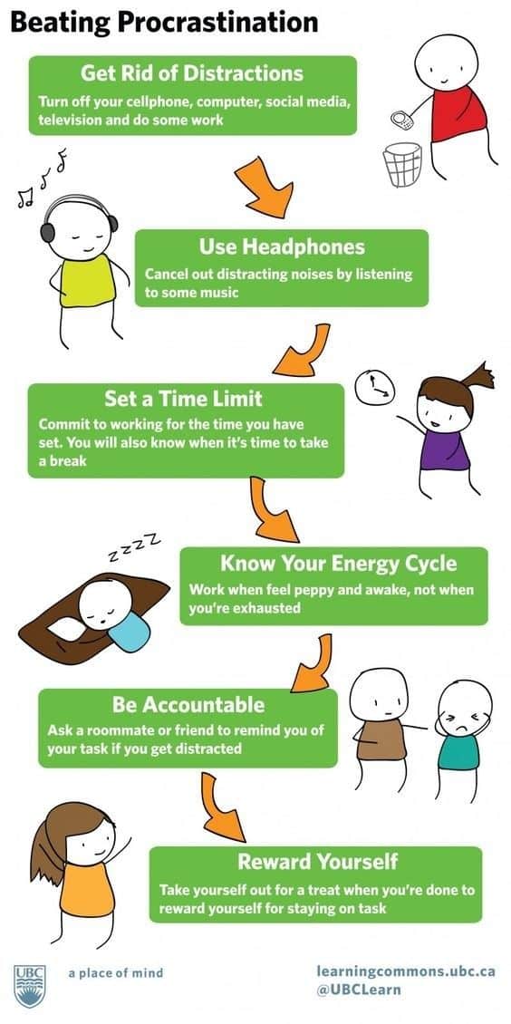 How To Overcome Procrastination Teens Goally