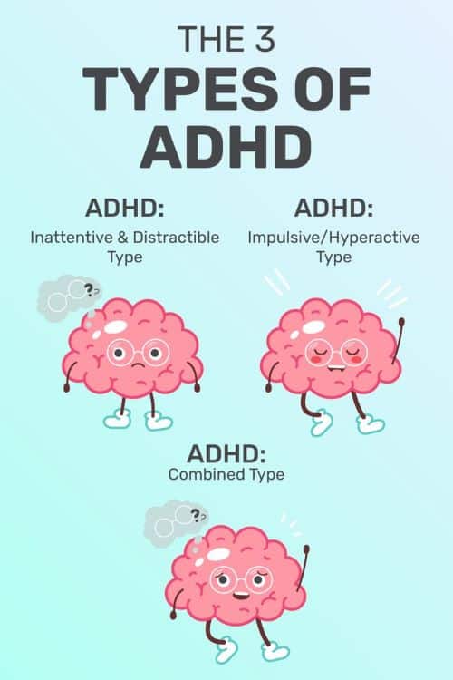 What Age Does ADHD Progress Goally What Age Does ADHD Progress Goally