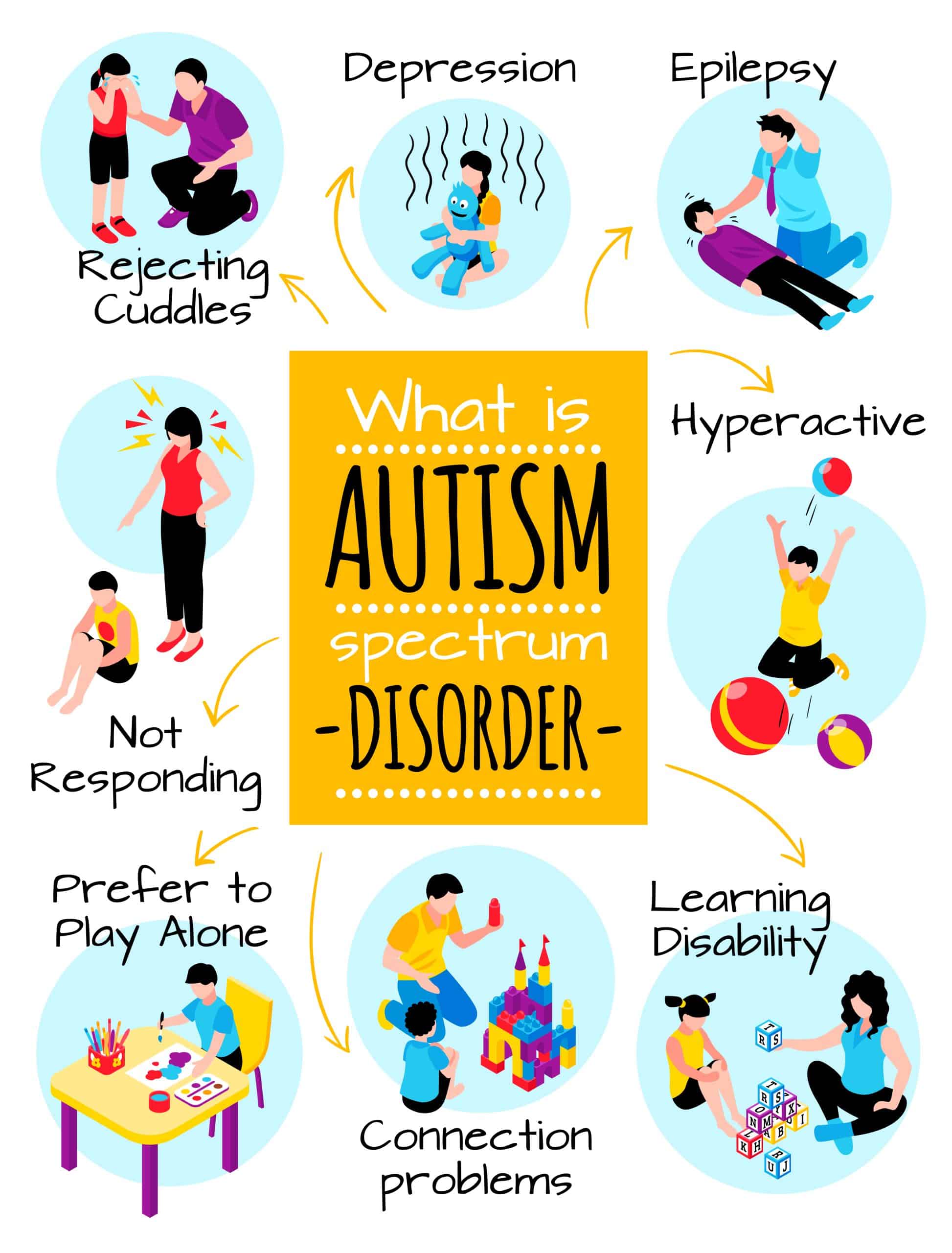 Does Autism Get Worse After Age 3 Goally Apps Tablets For Kids
