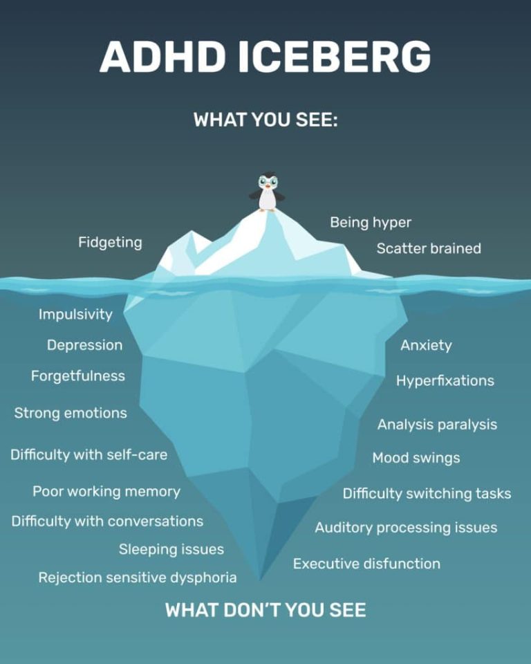 ADHD Iceberg - Goally