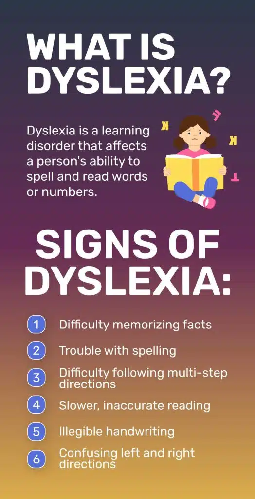 What are the Types of Dyslexia? - Goally Apps & Tablets for Kids