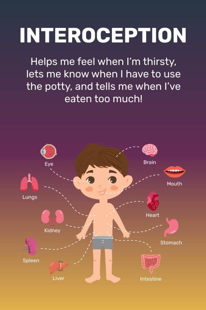 Interoception Body Check Chart for Kids | Free Printable - Goally