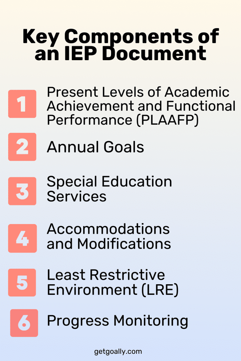 IEP Document for Kids