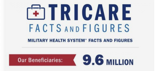 What is Tricare? - Goally