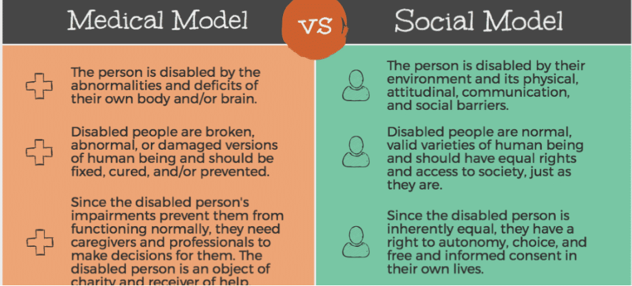 What is the Medical vs. Social Model of Disability? - Goally