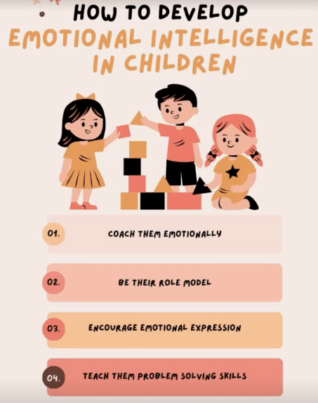 How to Develop Emotional Intelligence in Kids - Goally